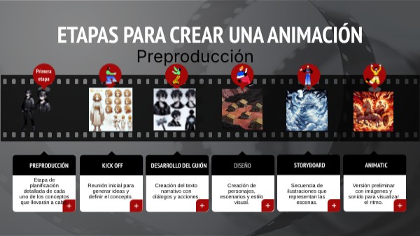 Etapas para Crear una Animación | Genially