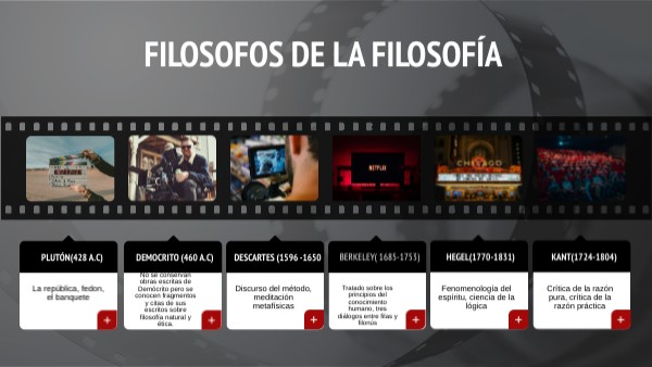 FILOSOFOS de la filosofía | Genially