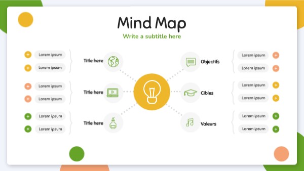 Mind Map | Genially