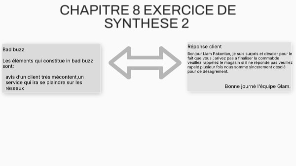 CHAPITRE 8 EXERCICE DE SYNTHESE 2 | Genially