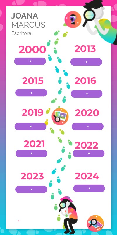 JOANA MARCÚS | Genially