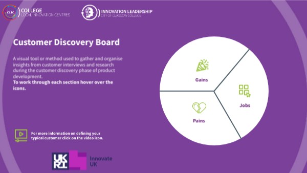 CLIC Customer Discovery Board | Genially