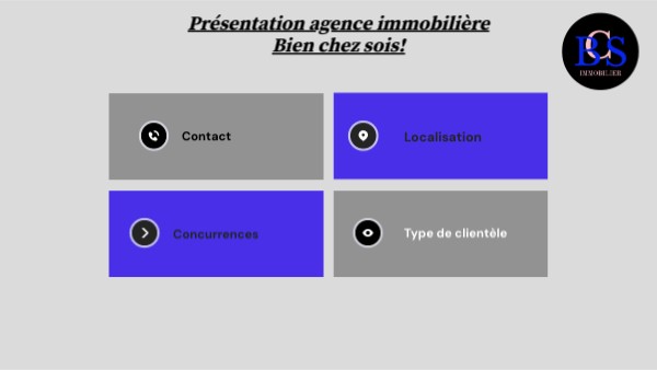 Présentation agence immobilière Bien chez sois! | Genially