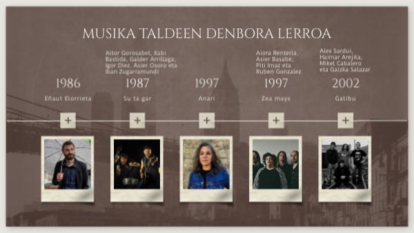 Musika taldeen denbora lerroa | Genially