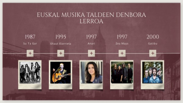EUSKAL MUSIKA TALDEEN DENBORA LERROA | Genially