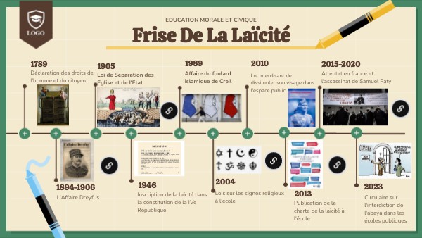 Frise De La Laïcité | Genially