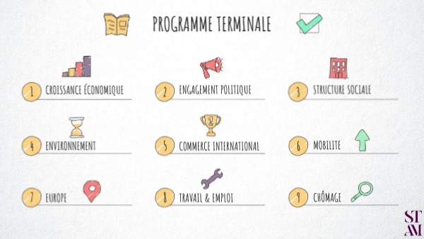 Programme Terminale | Genially