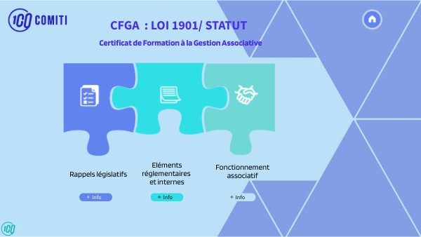CFGA - Module 1 - Loi 1901 | Genially