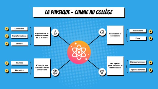 La Physique - Chimie au Collège | Genially