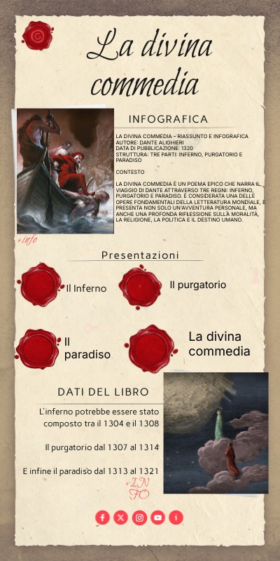 La divina commedia | Genially