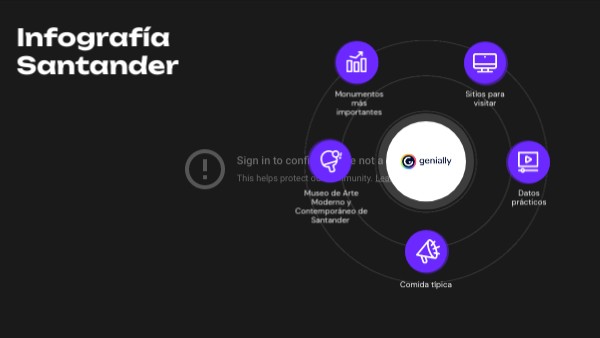 Infografía Santander | Genially