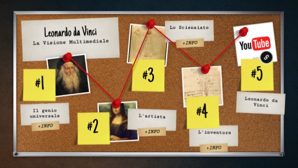 Leonardo da Vinci | Genially