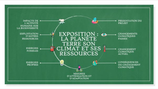Exposition : la planète Terre son climat et ses ressources | Genially