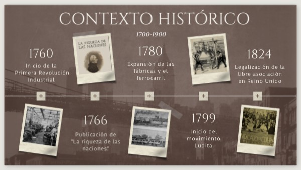 Contexto Histórico | Genially