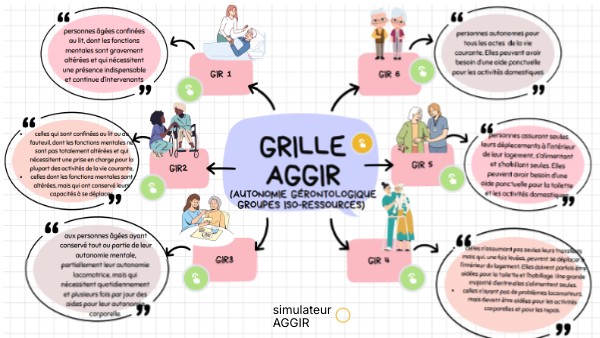 la grille aggir | Genially