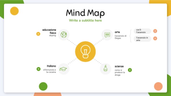 Mind Map | Genially
