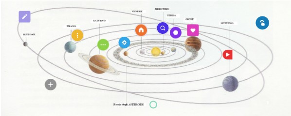 Pianeti Giulia Savant | Genially