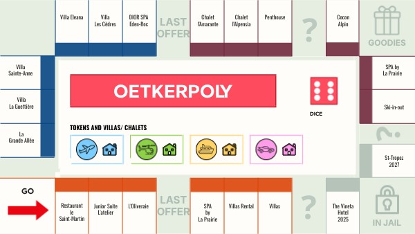 Monopoly _ Sales | Genially