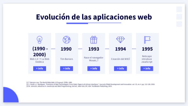 Evolución de las aplicaciones web | Genially
