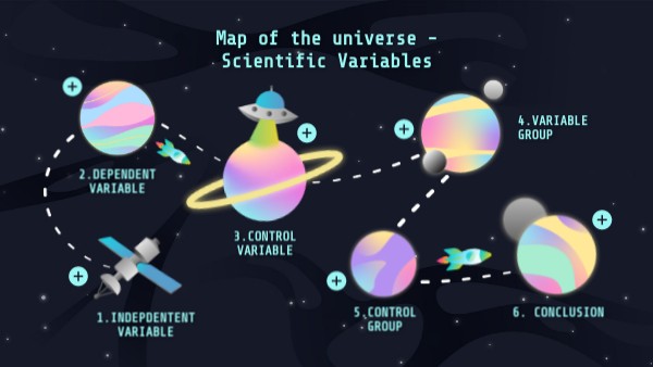 Map of the universe - Variables D | Genially