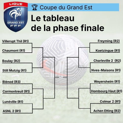 Le tableau de la phase finale | Genially