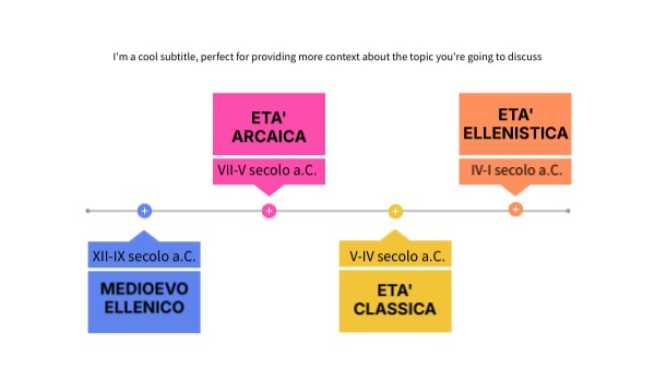 XII-IX secolo a.C. | Genially