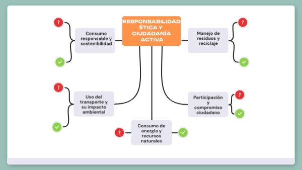 EDISON ANDRES CHAPARRO MORENO | Genially