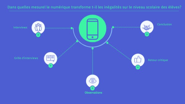 mind map socio | Genially
