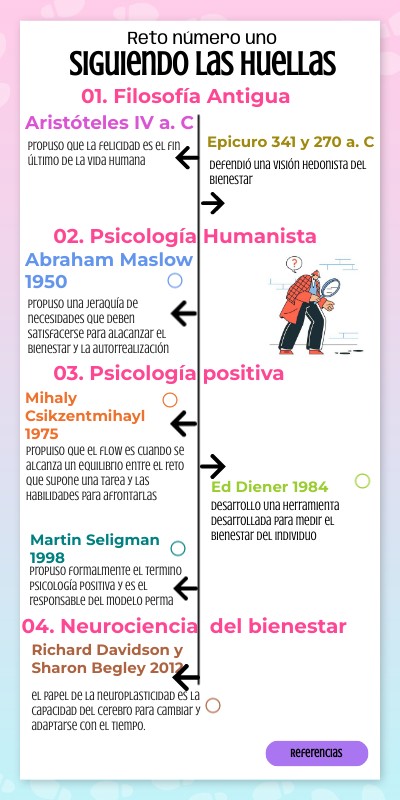 R1. Siguiendo las huellas | Genially