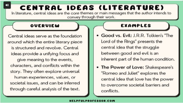 Central Ideas Mini Lesson | Genially