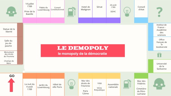 Découvrons ma constitution | Genially