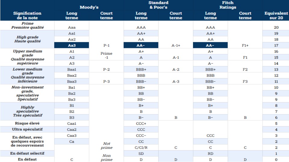 Notations | Genially