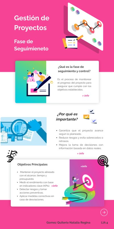 Gestión de Proyectos | Genially