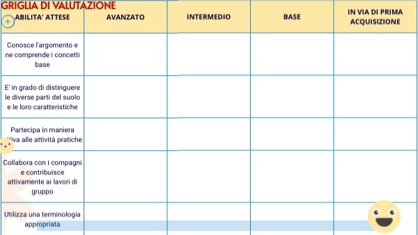 GRIGLIA DI VALUTAZIONE | Genially