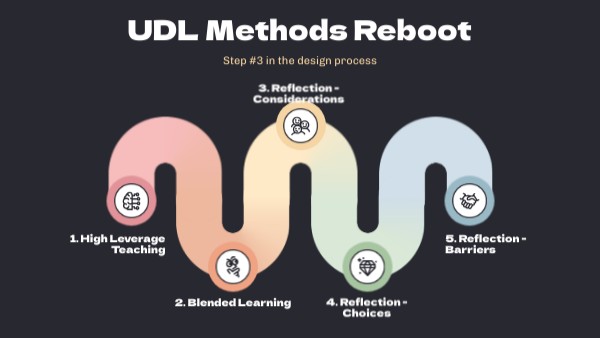 UDL Methods Reboot | Genially