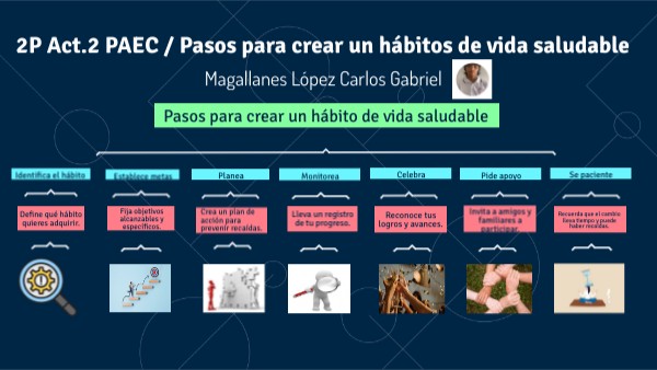 Pasos para crear un hábito de vida saludable | Genially