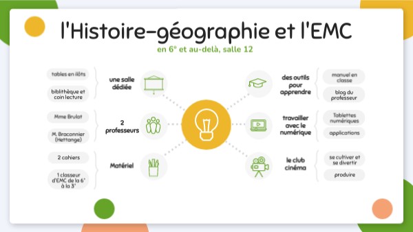 l'Histoire-géographie et l'EMC | Genially