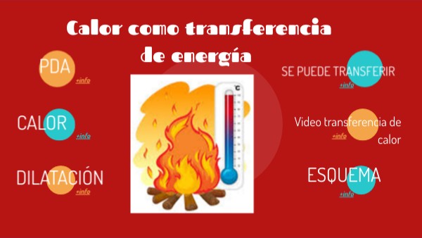 Energía calorífica | Genially