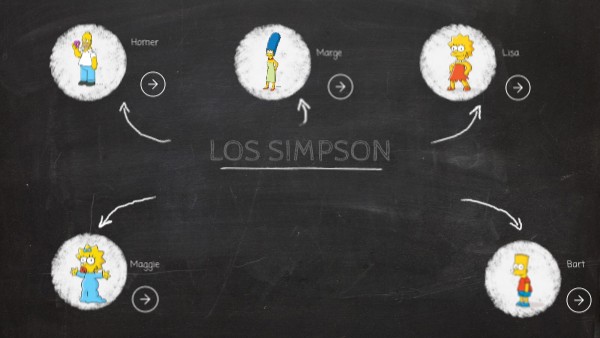 Los Simpson | Genially