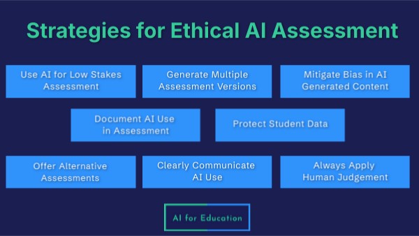 4.3 Strategies for Ethical GenAI Assessment | Genially