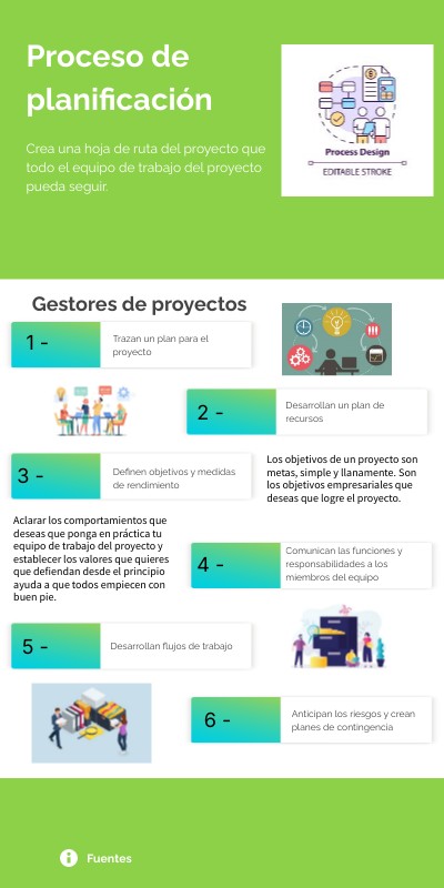 Proceso de planificación | Genially
