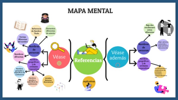 Capítulo 26 | Genially