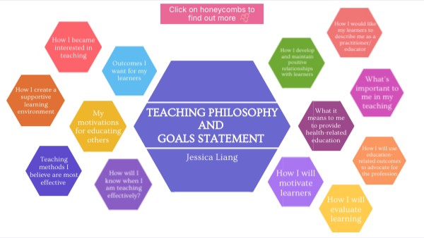 Teaching Philosophy and Goals Statement | Genially