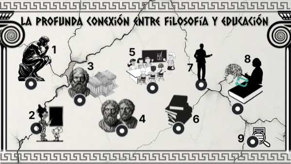 La profunda conexión entre filosofía y educación | Genially
