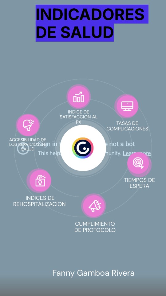 INDICADORES DE SALUD | Genially