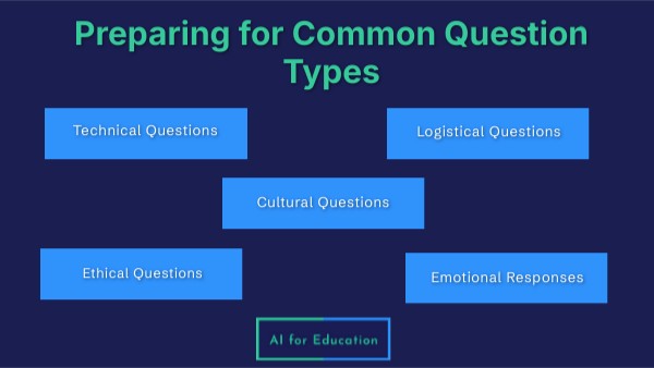 4.5 Preparing for Common Question Types | Genially