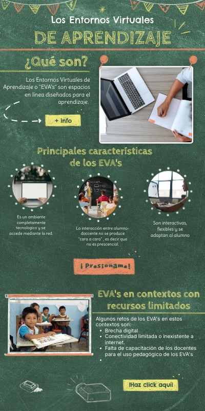 EVA's Infografía | Genially