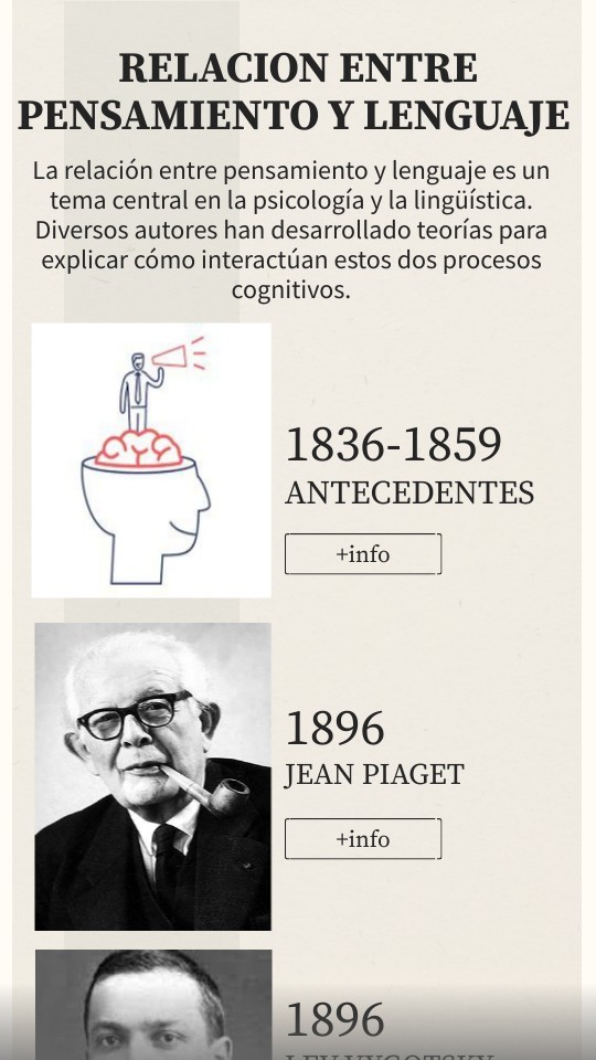 Relacion entre pensamiento y lenguaje | Genially