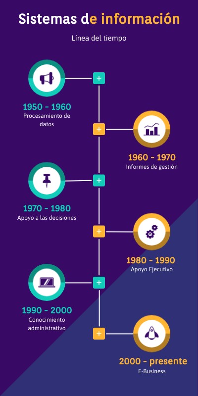 Sistemas de información | Genially