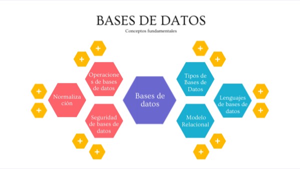 Bases de datos | Genially